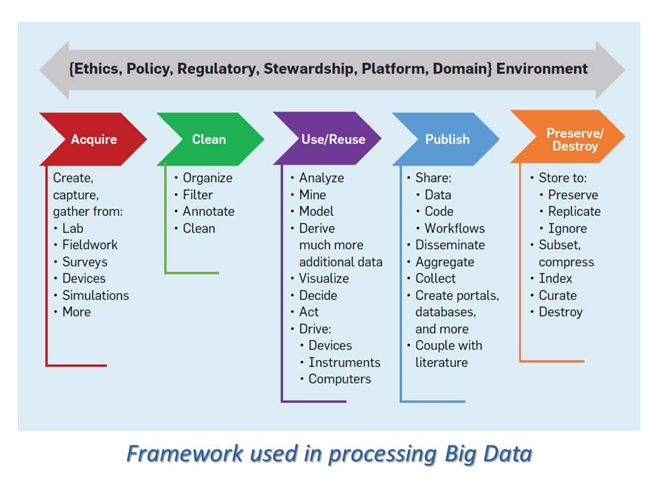 Chapter 1 Introduction Bioinformatics